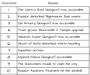 Trigger Tables | The Walking Mind