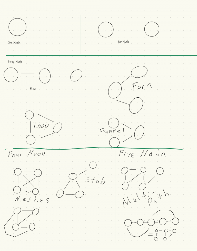 Node Design Patterns | The Walking Mind